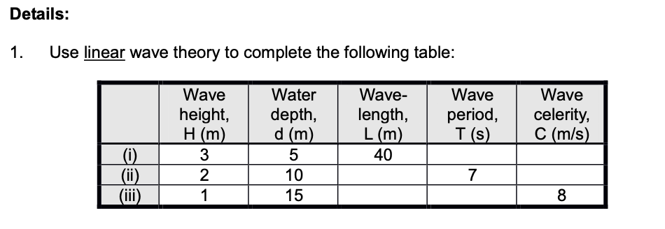 Details: 1. Use linear wave theory to complete the | Chegg.com