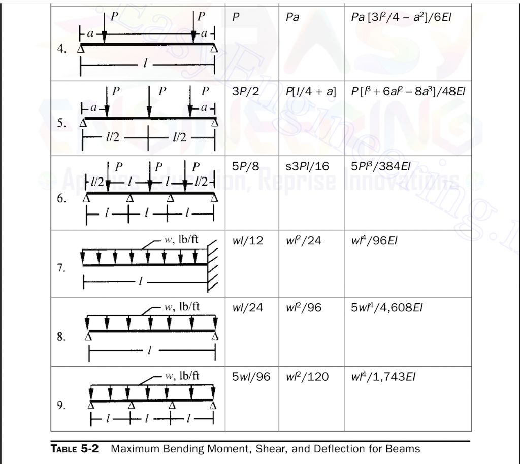 Solved 2. Analyze a scaffold plank 4×4-ft spans for the | Chegg.com