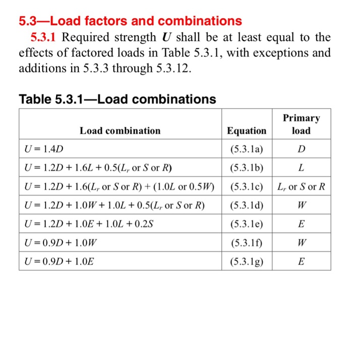 The three-span, continuous beam shown below (NTS) is | Chegg.com