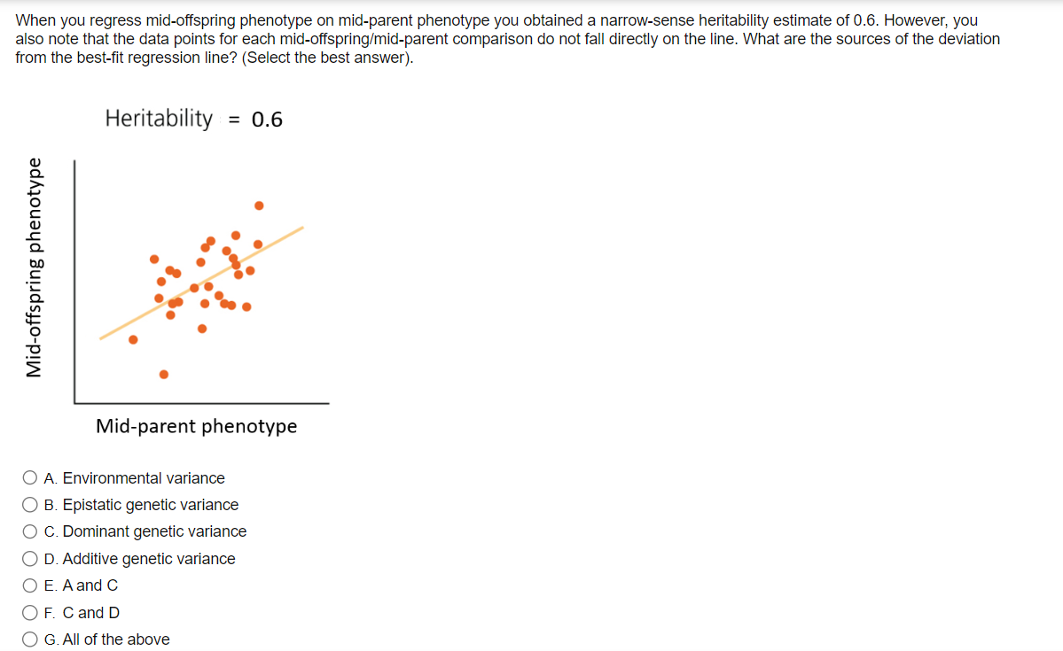 When you regress mid-offspring phenotype on | Chegg.com