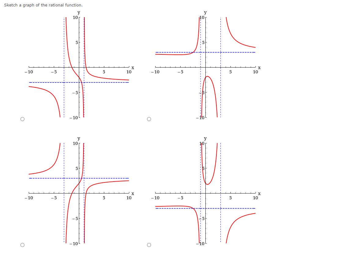 Solved Find the intercepts and asymptotes. (If an answer | Chegg.com