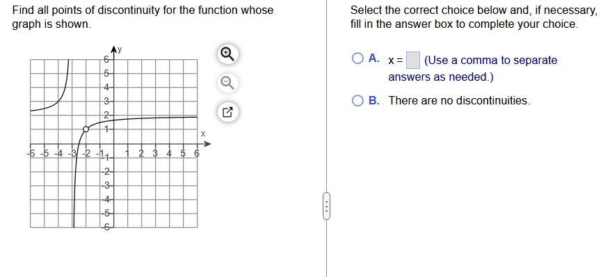 Solved Find all points of discontinuity for the function | Chegg.com