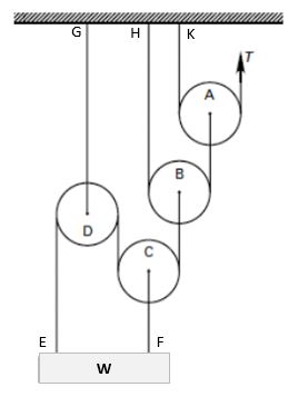 Solved The system consists of four frictionless pulleys, A, | Chegg.com