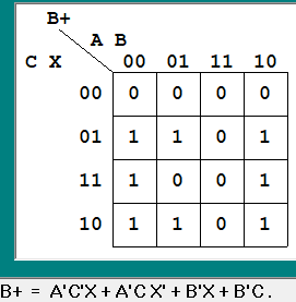 Solved Draw the logic circuit from the k-maps below. Please | Chegg.com
