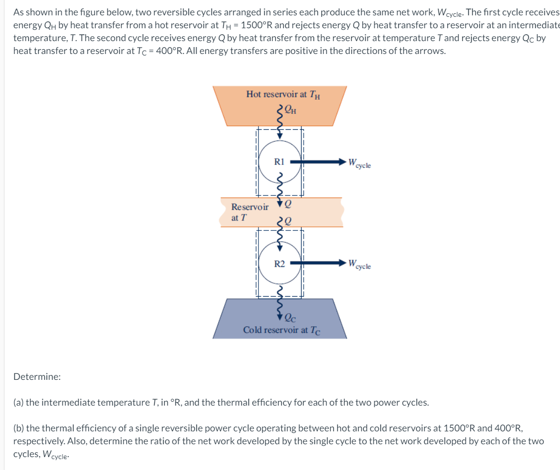 Solved As shown in the figure below, two reversible cycles | Chegg.com