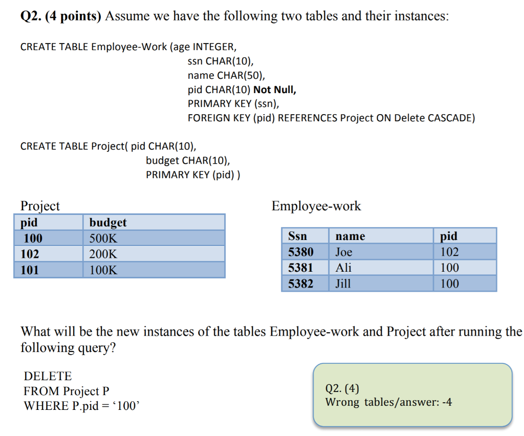 Solved Q2. (4 points) Assume we have the following two | Chegg.com