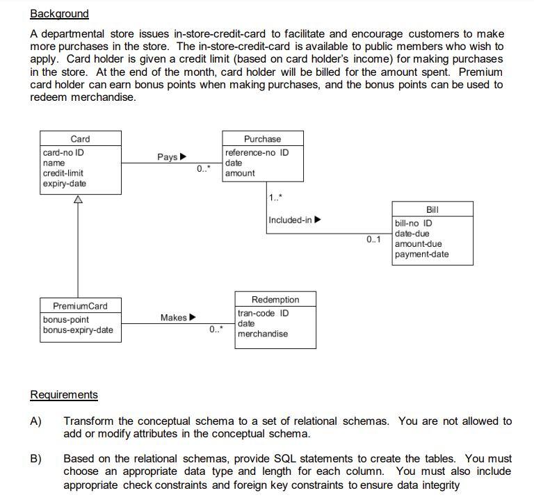 Solved Background A departmental store issues | Chegg.com