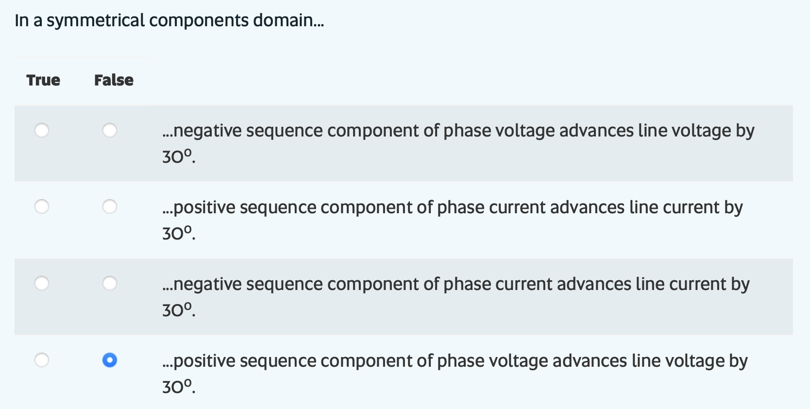 Solved In a symmetrical components domain... True False | Chegg.com