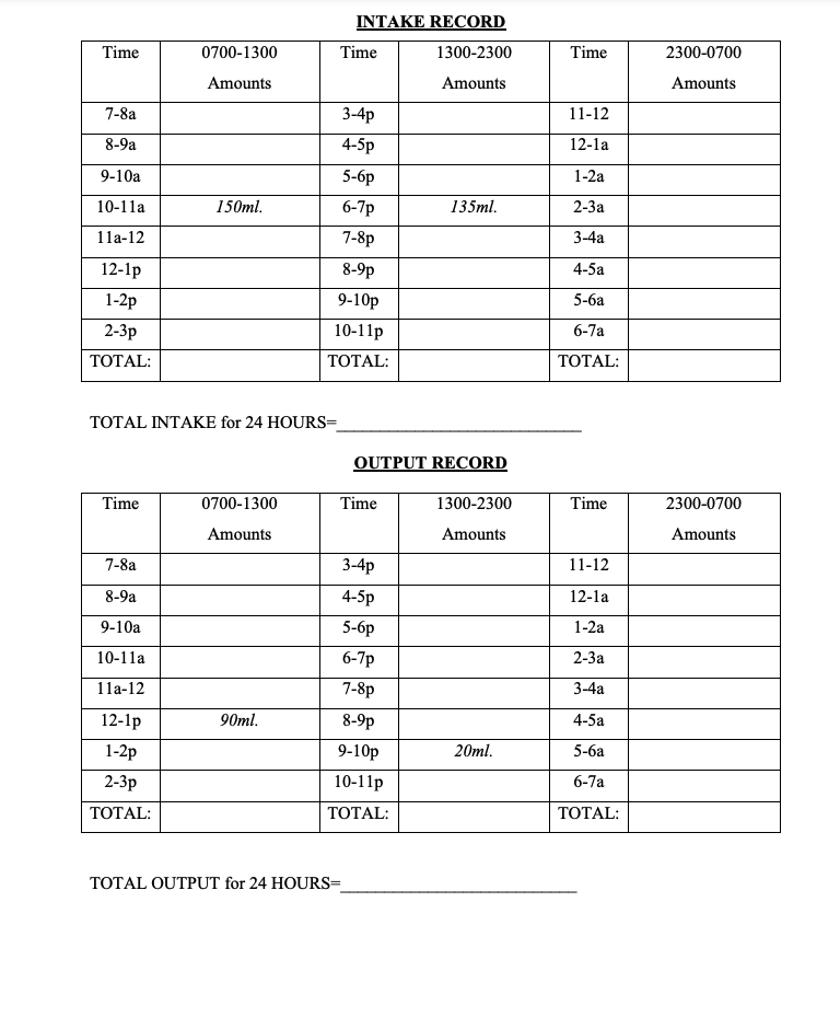 Solved INTAKE & OUTPUT ASSIGNMENT Document the findings on | Chegg.com