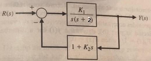 Solved Find the value for K1 and K2 so that the peak time is | Chegg.com