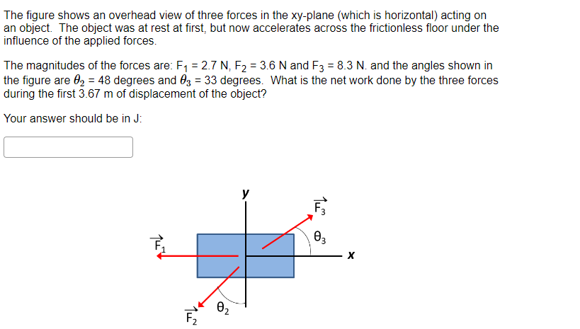 Solved The figure shows an overhead view of three forces in | Chegg.com