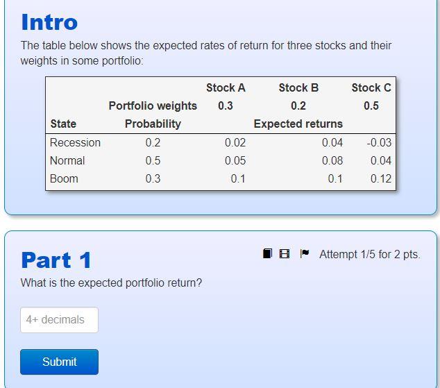 Solved Intro The table below shows the expected rates of | Chegg.com