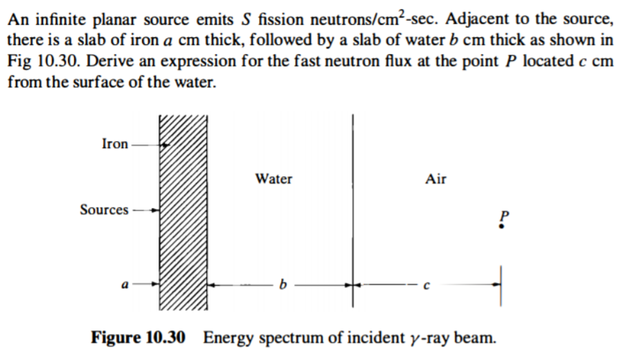 Solved An infinite planar source emits S fission | Chegg.com