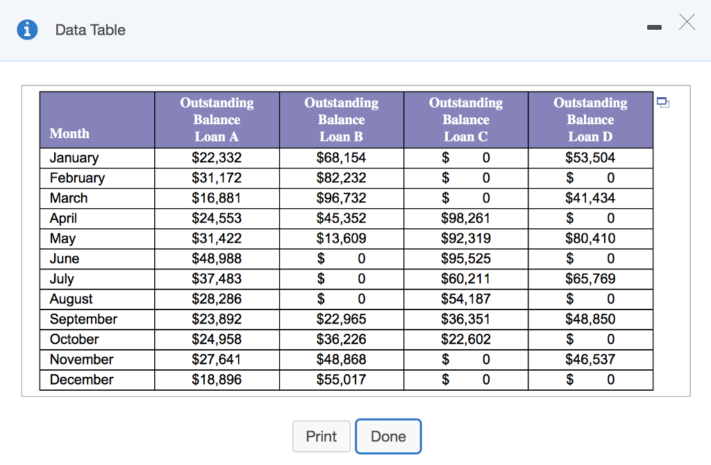 Solved Letter of credit or line of credit. As We Go Bank | Chegg.com