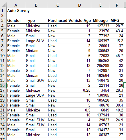Solved The Excel file Auto Survey contains a sample | Chegg.com