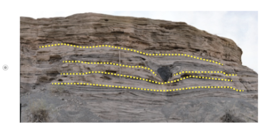 Solved The sequence of deposition is a puzzle that | Chegg.com