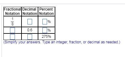 Solved Fractionall Decimal Percent Notation Notation | Chegg.com