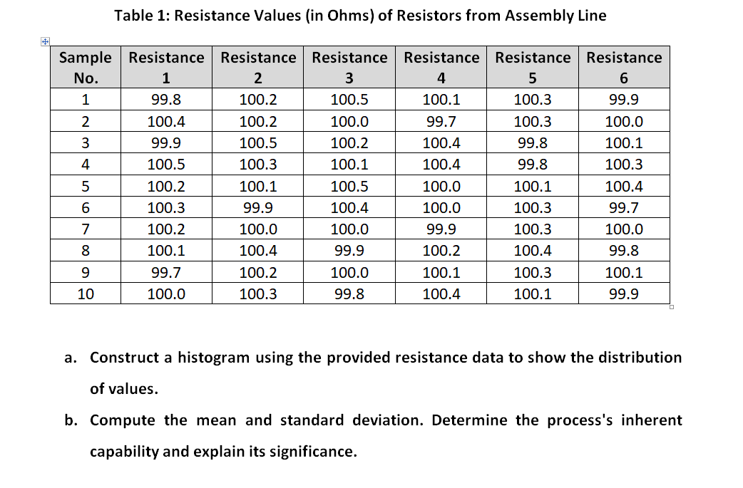 Solved Show me the steps to solve Table 1: Resistance Values | Chegg.com