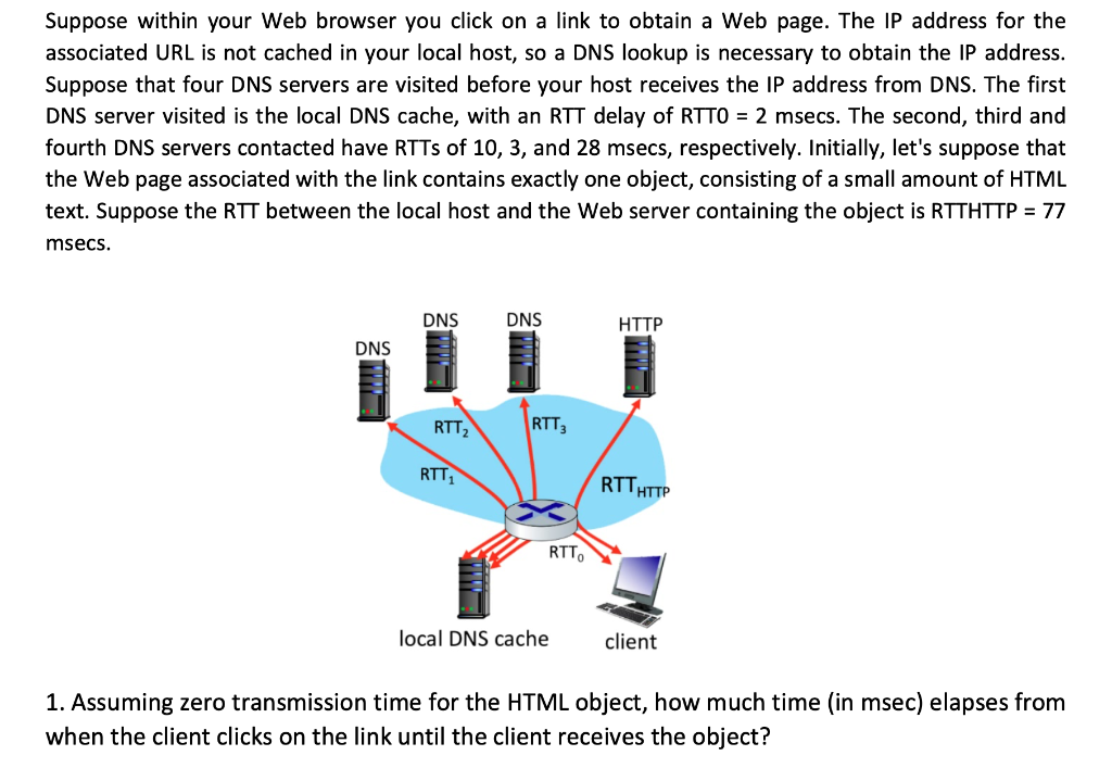Solved Suppose within your Web browser you click on a link | Chegg.com