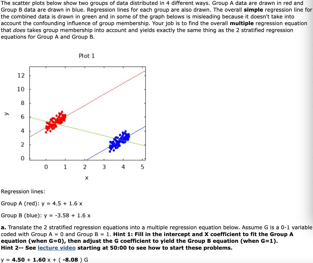 The scatter plots below show two groups of data | Chegg.com