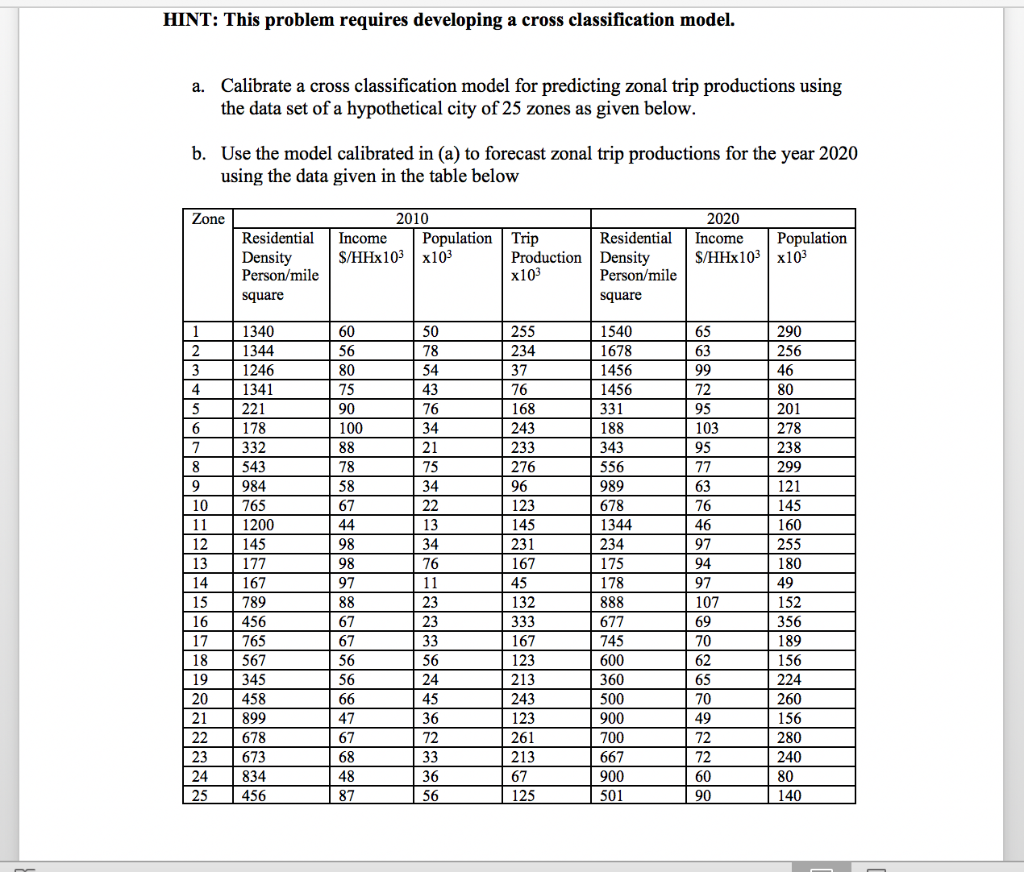 Solved Calibrate a cross classification model for predicting | Chegg.com