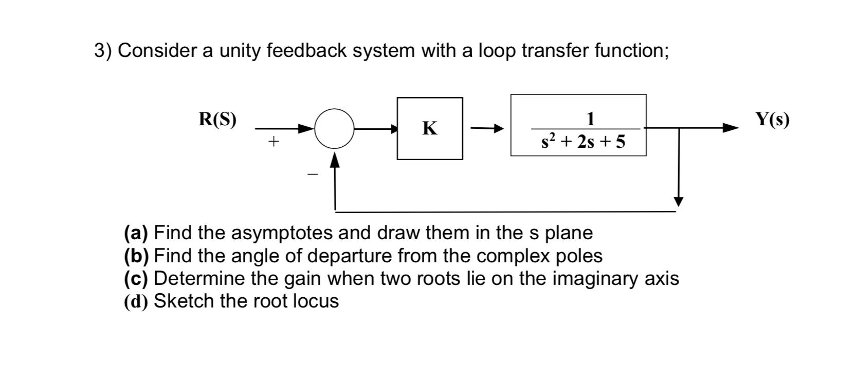 Solved 3) Consider a unity feedback system with a loop | Chegg.com