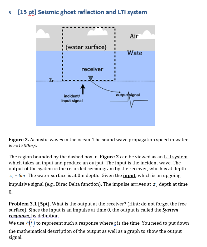3 [15 pt] Seismic ghost reflection and LTI system Air | Chegg.com