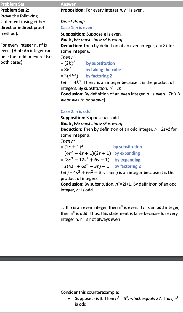 Solved Are there any errors in this problem? And if so | Chegg.com
