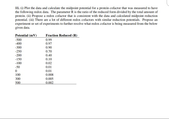 Solved 11. (i) Plot the data and calculate the midpoint | Chegg.com