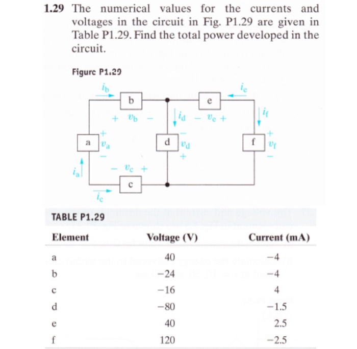 Solved 1.29 The numerical values for the currents and | Chegg.com