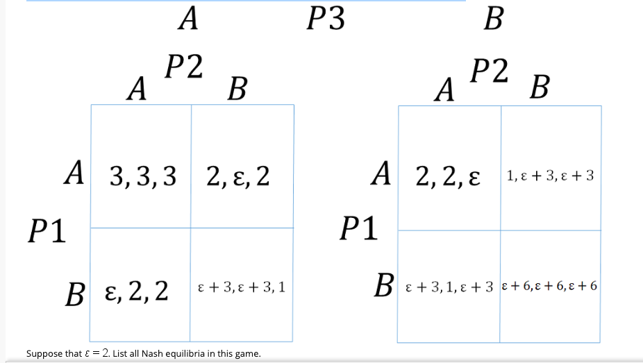Solved Consider the following three player game, recalling | Chegg.com