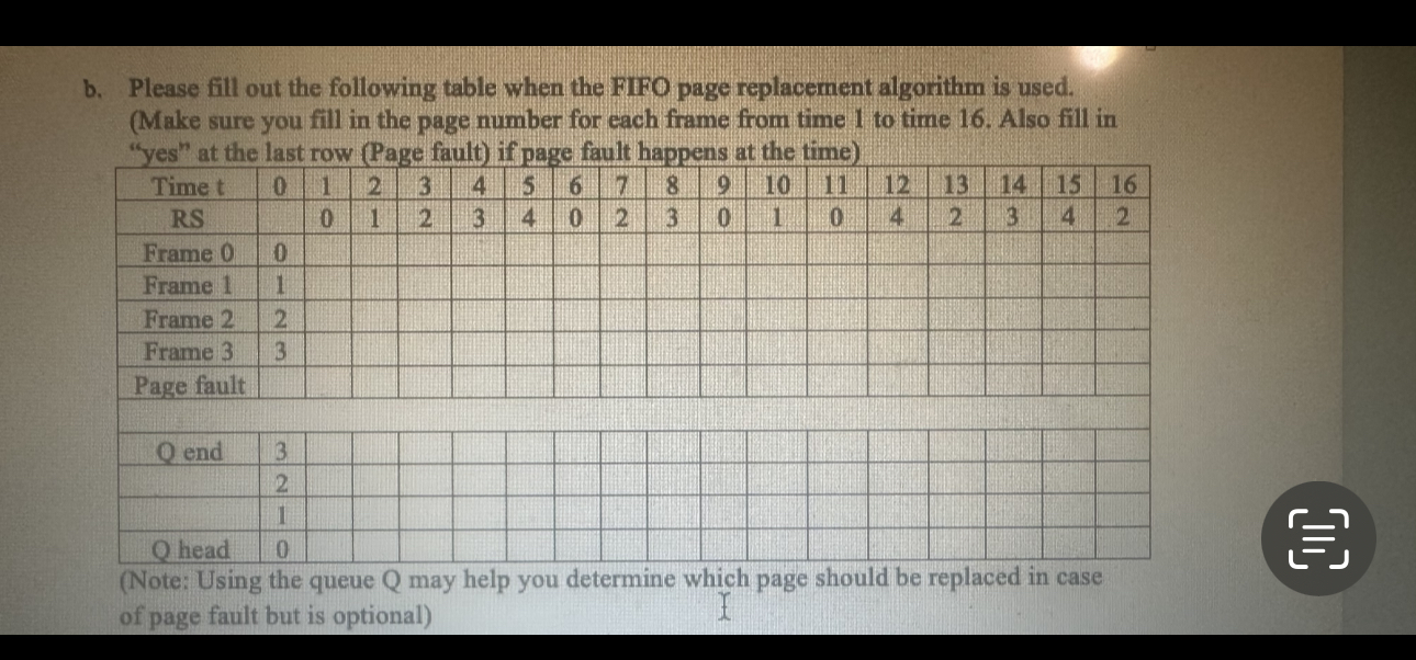 Solved b. Please fill out the following table when the FIFO | Chegg.com