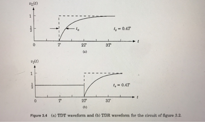 P3.1 Using a computer circuit analysis program such | Chegg.com