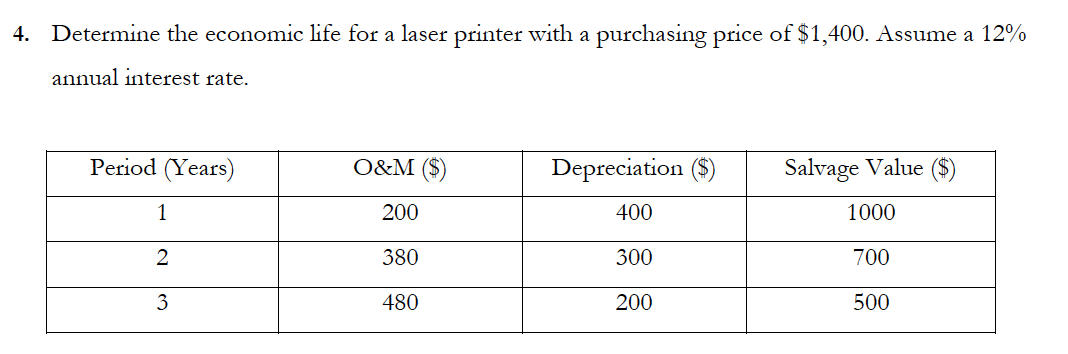 Solved The economic life is the number of years that | Chegg.com