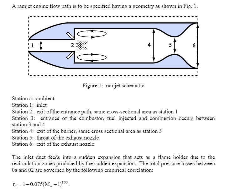 Solved A ramjet engine flow path is to be specified having a | Chegg.com