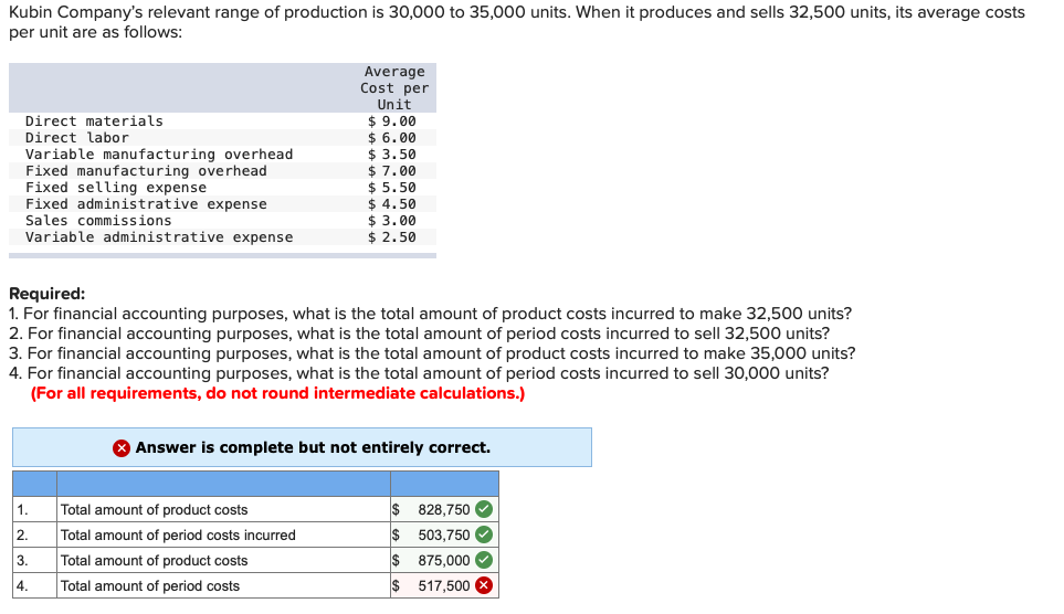 Solved Kubin Company s Relevant Range Of Production Is Chegg