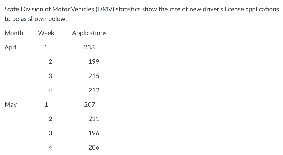 Solved State Division of Motor Vehicles (DMV) statistics | Chegg.com