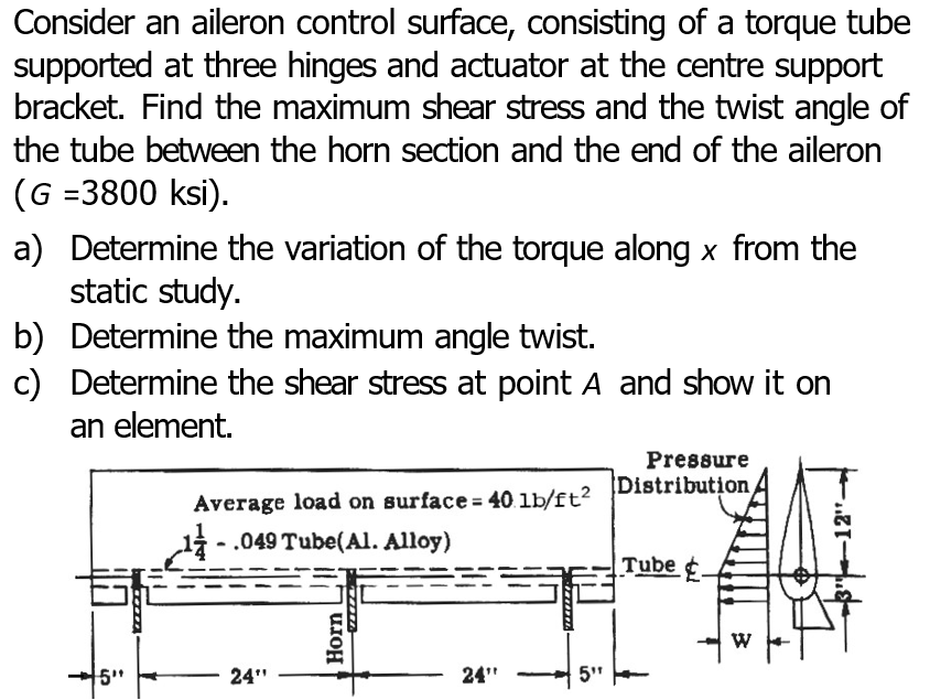 Solved Consider an aileron control surface, consisting of a | Chegg.com