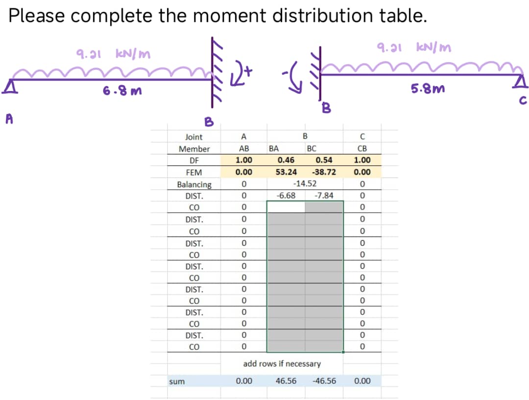 Solved Please complete the moment distribution table. | Chegg.com