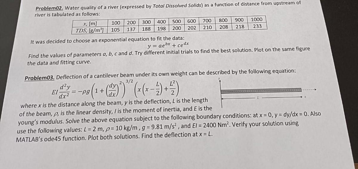 Solved Problem02. Water quality of a river (expressed by | Chegg.com