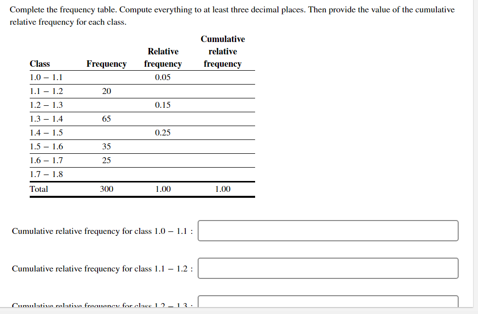 Solved Complete the frequency table. Compute everything to | Chegg.com