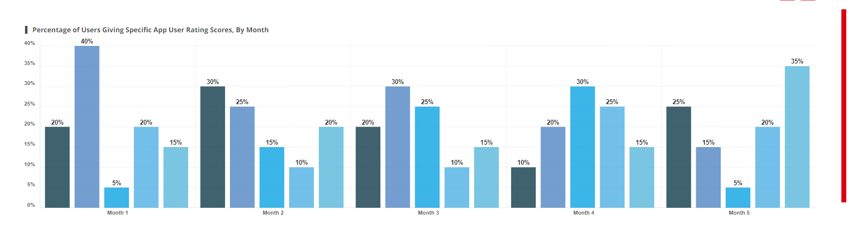 Solved Breakdown of App Users by Department - Month 5 | Chegg.com