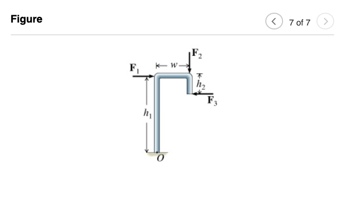 Solved To apply the scalar formulation of the moment of | Chegg.com