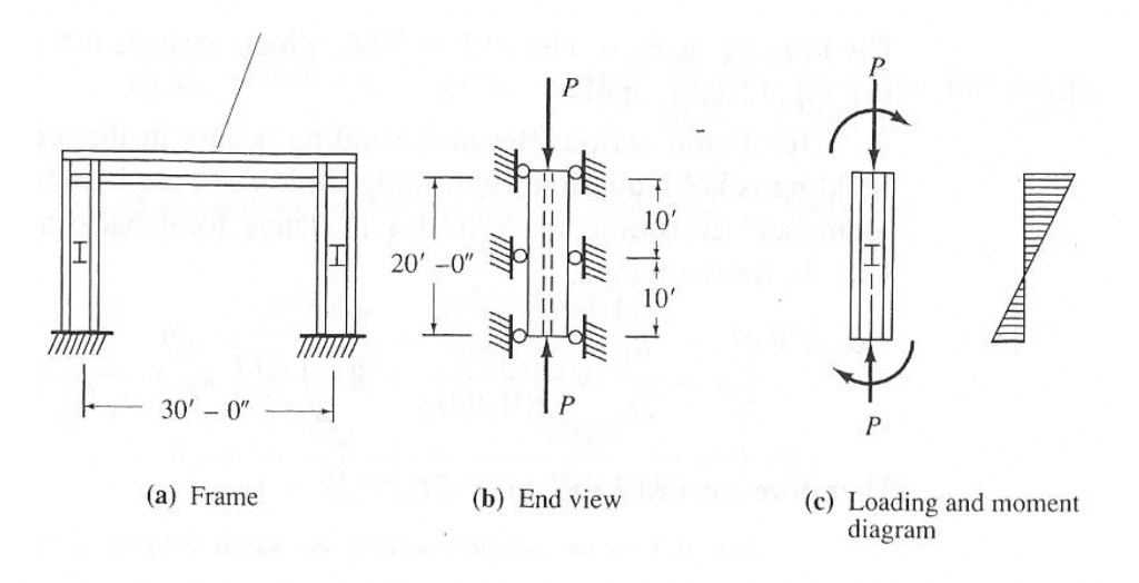 Solved Select a suitable W section for the column member of | Chegg.com