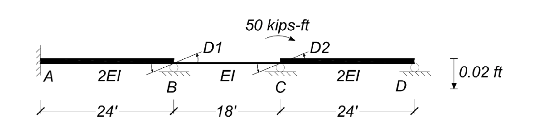 Solved Determine the joint force vector, the fixed-end | Chegg.com