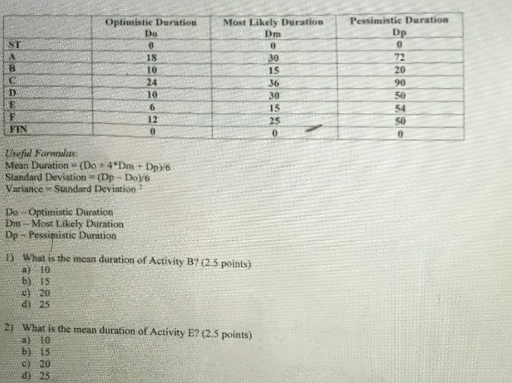 Solved 4. Use PERT to solve the following problem and answer | Chegg.com