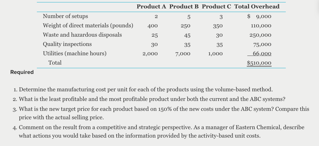 Solved 5-41 Volume-Based Costing versus ABC Eastern Chemical | Chegg.com