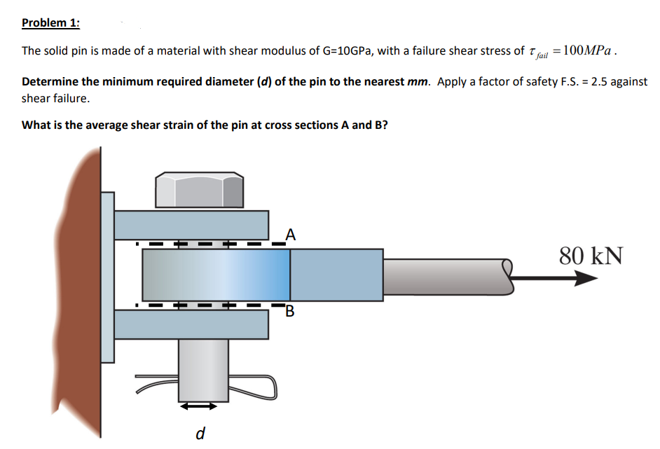 Solved The solid pin is made of a material with shear | Chegg.com