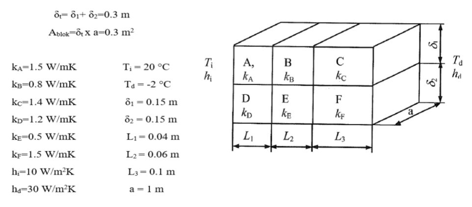 Solved The wall of a closed volume is made up of block | Chegg.com