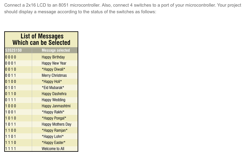 Solved Write with 8051 Assembly codes not java or c and I | Chegg.com